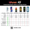 Extraordinary Products - Uforek